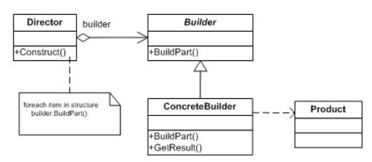Different Types Of Design Patterns In Software Engineering