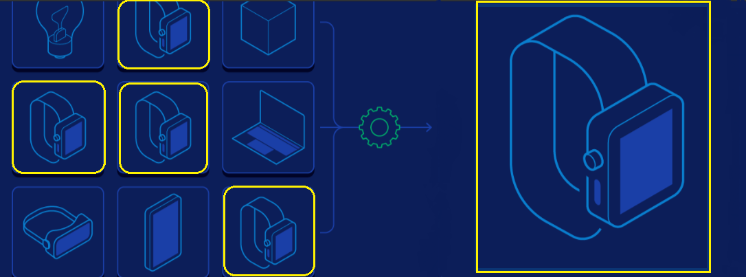 Ensemble methods in Machine Learning: Bagging, Boosting and Stacking