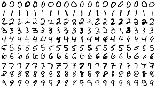 Generate New Mnist Digits Using Autoencoder