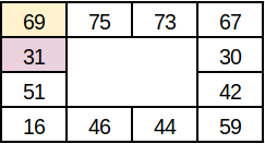 Circular Queue / Ring Buffer / Circular Buffer