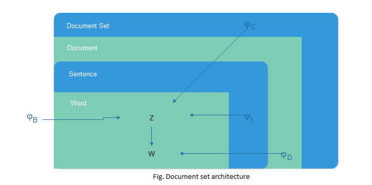 KL Sum algorithm for text summarization