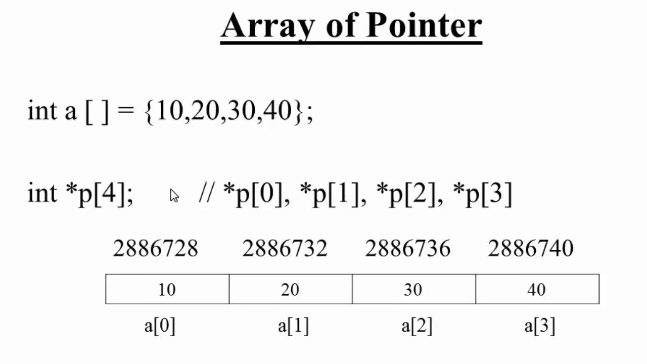 Understand Pointers In C In Depth
