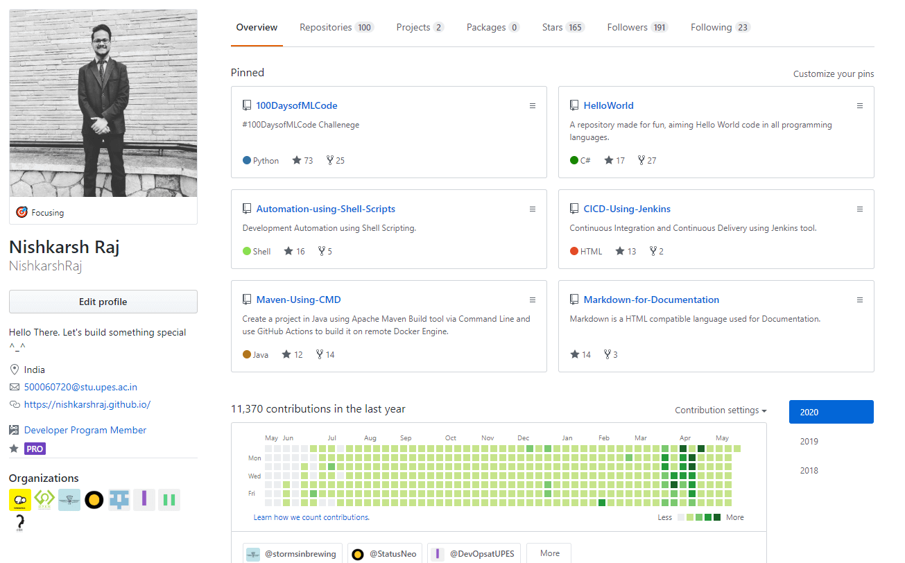 Journey to becoming the Most Active GitHubber in India