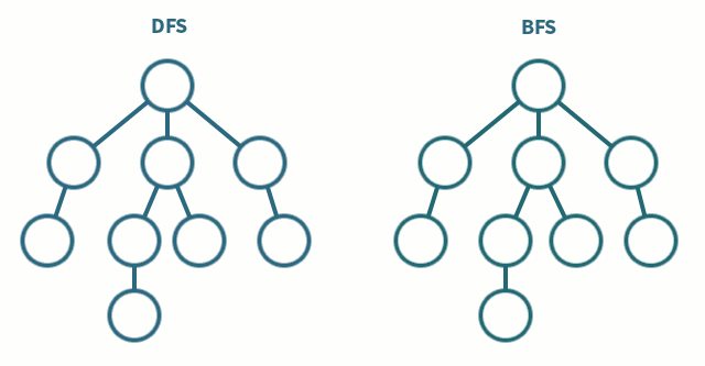 Graph Algorithms A Helpful Overview Of The Surprising Diversity Of Use 