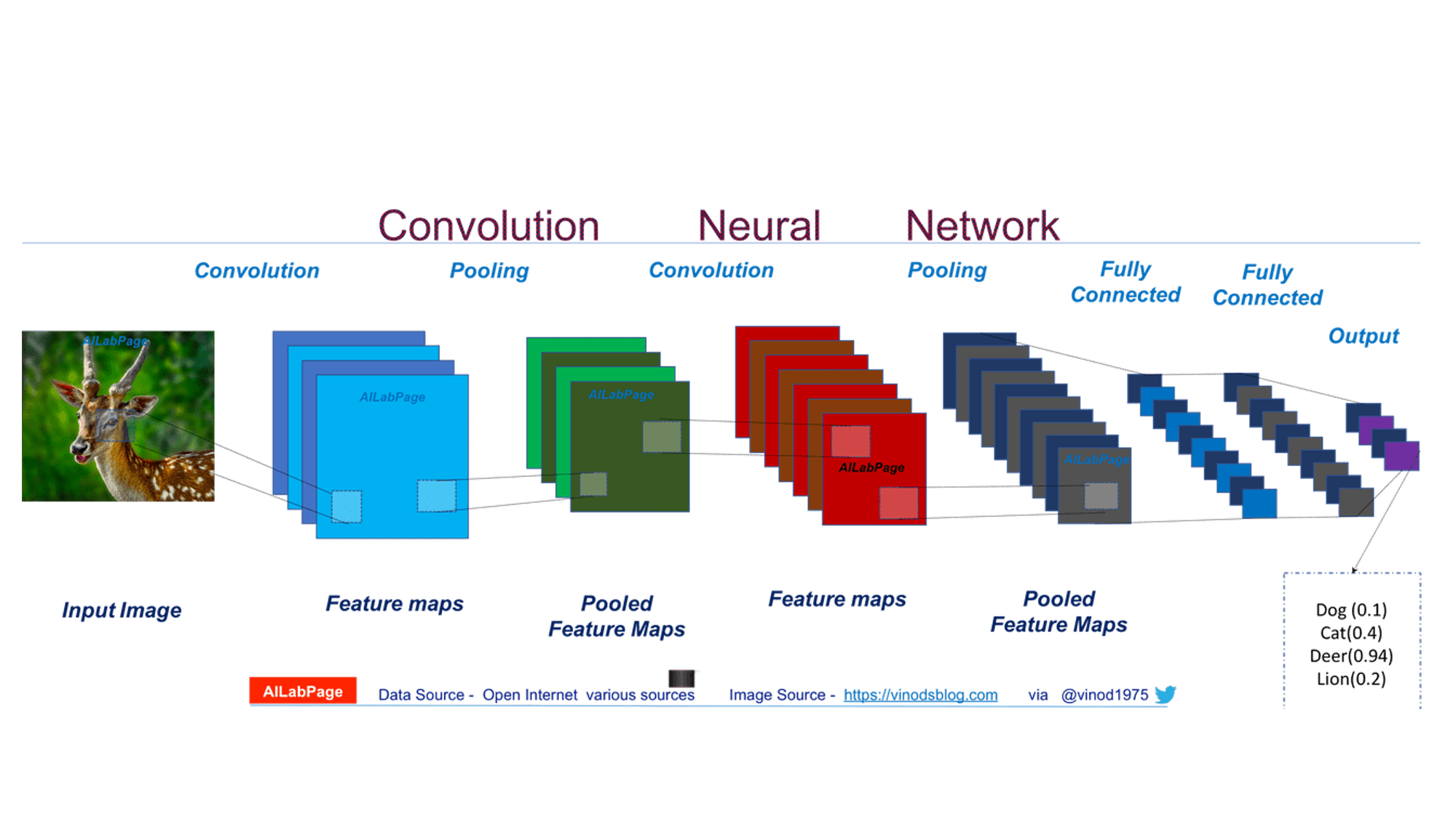 Multi Head Cnn Rnn Architecture For Multi Time Series Anomaly Riset