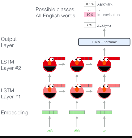 Implementation of BERT