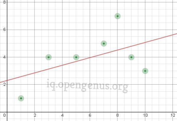 Advantages And Disadvantages Of Linear Regression