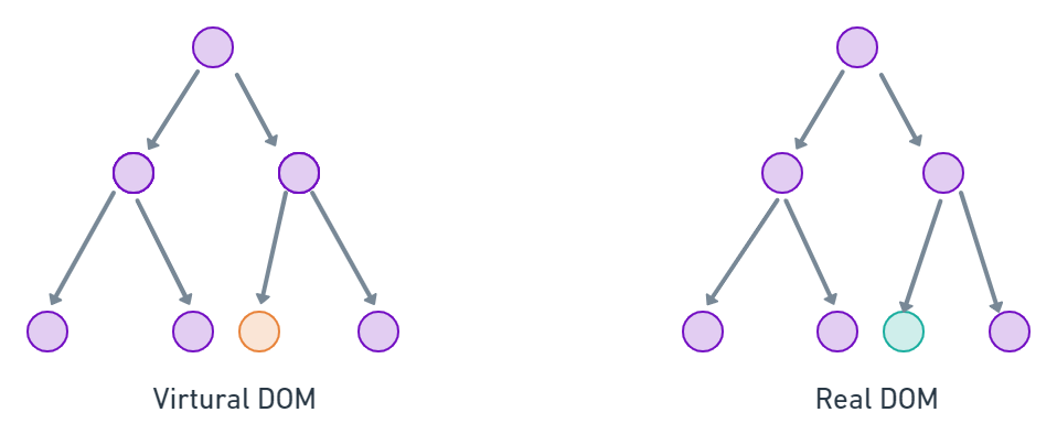 Basics Of React JS