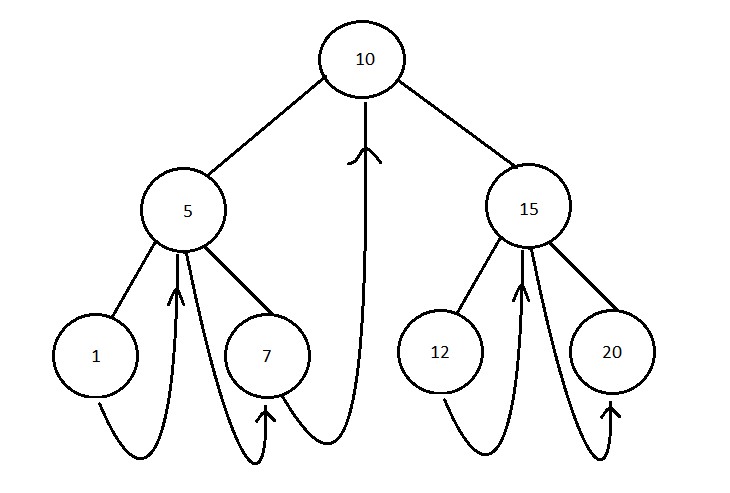Convert Binary Tree To Threaded Binary Tree LaptrinhX News