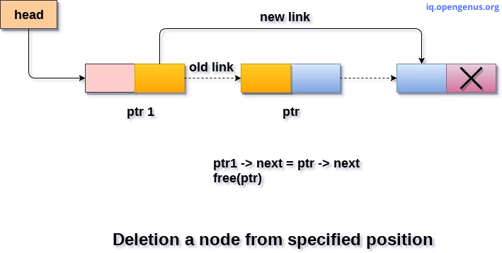Delete Middle Node From Linked List