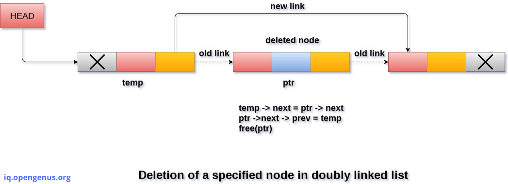 Delete Middle Node From Linked List