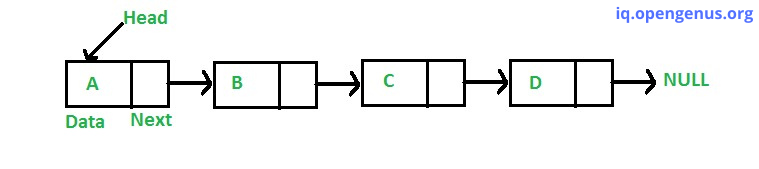 Delete Middle Node From Linked List