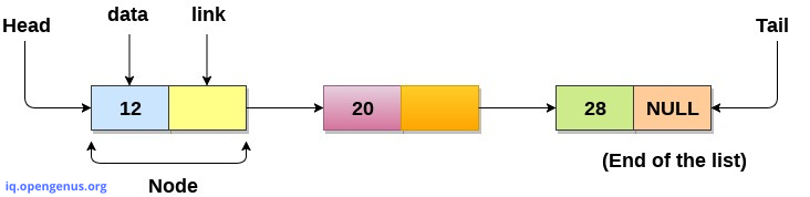 Delete Middle Node From Linked List LaptrinhX News