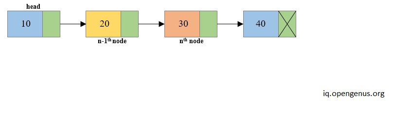 Delete Middle Node From Linked List LaptrinhX News