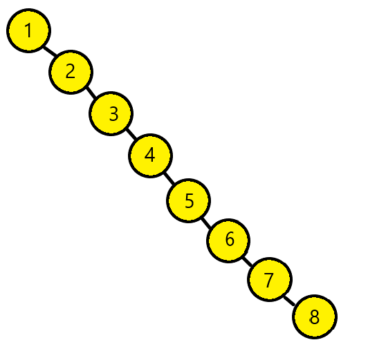 Draw Binary Tree From Inorder And Preorder Traversal Roberts Uniagard