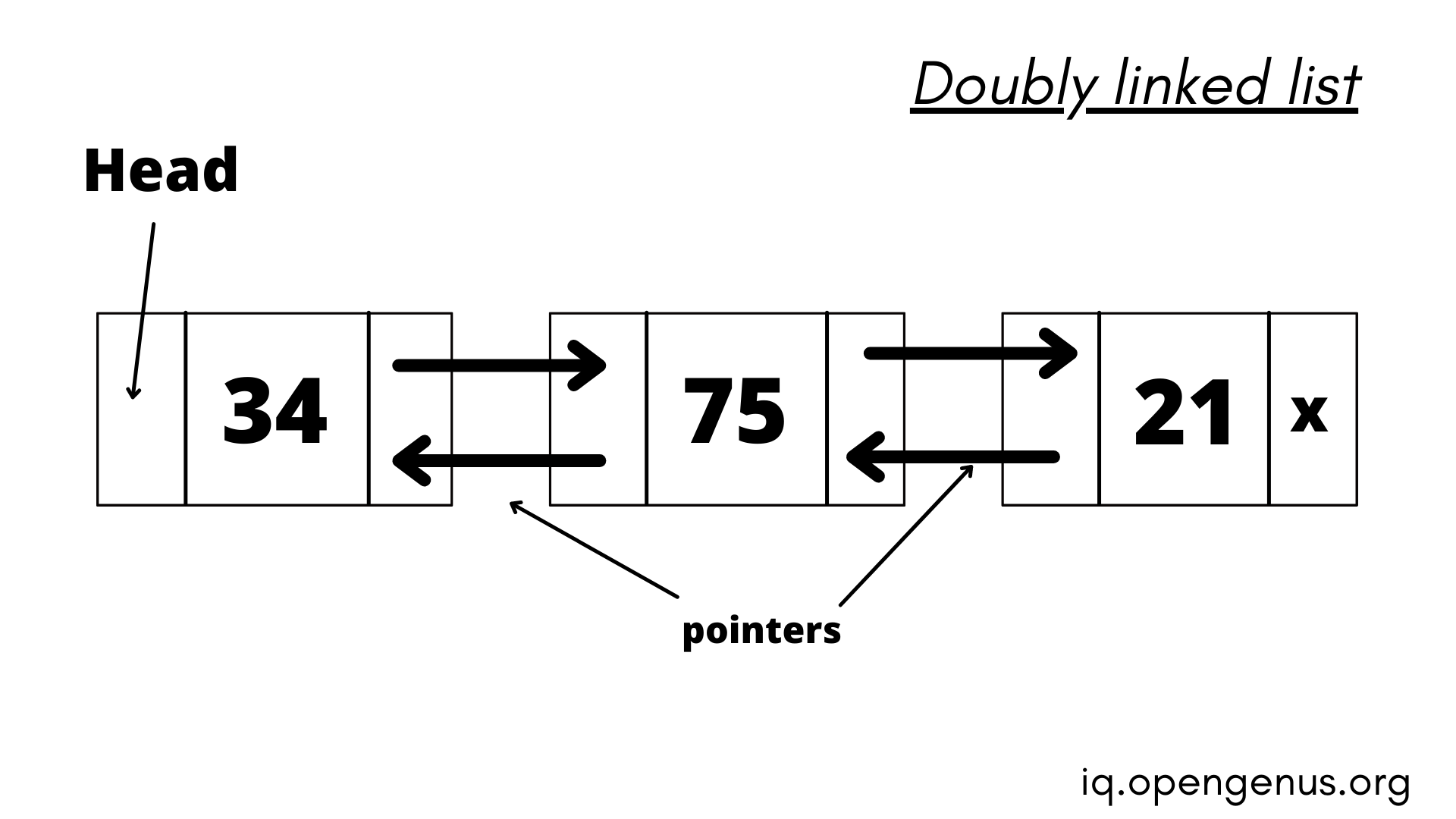 2D List In C STL Defining And Sorting 