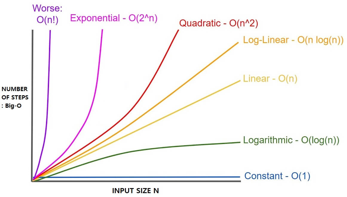 Basics Of Time Complexity Analysis Notations And Complexity Class 