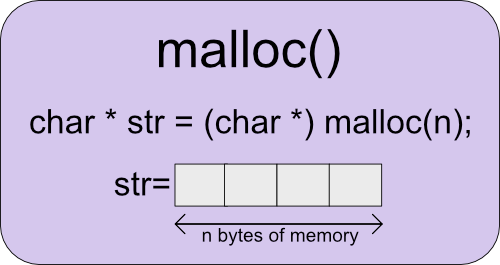 C malloc 
