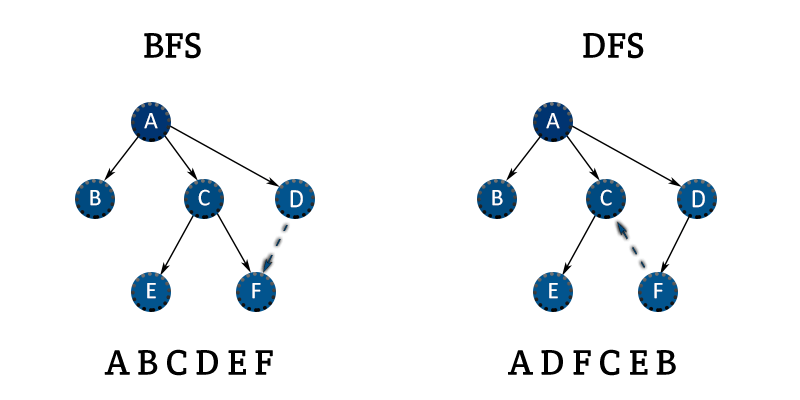 Best First Search Algorithm LaptrinhX News