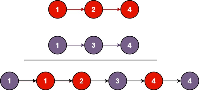Merge Two Sorted Linked Lists