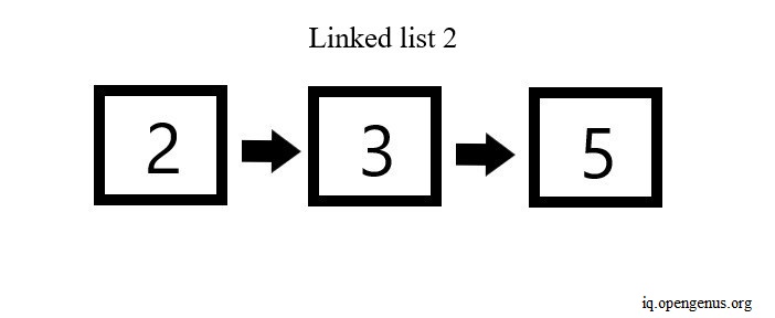Merge K Sorted Linked Lists