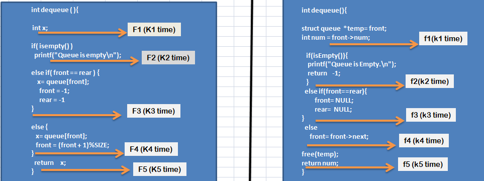 Time And Space Complexity Of Queue