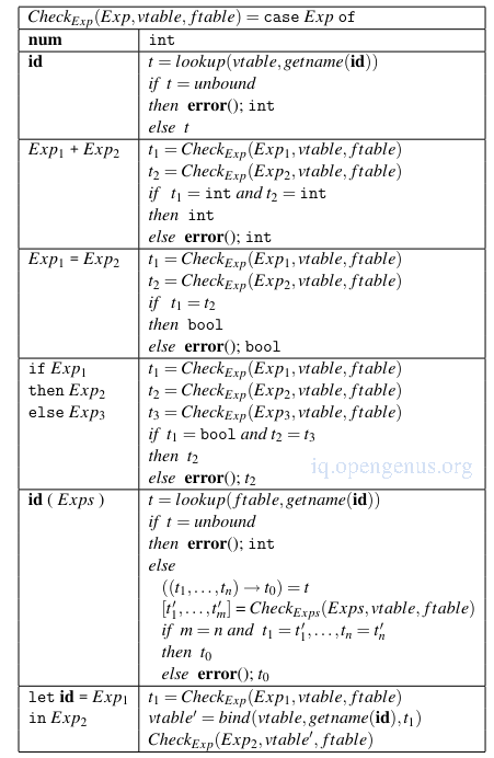 Type Checking In Compiler Design Passawine