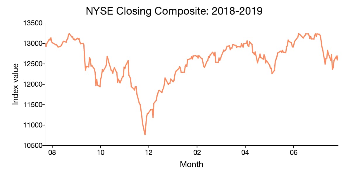 Introduction To Time Series Data