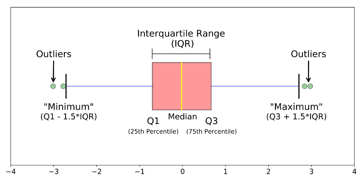 Statistical Features In Data Science