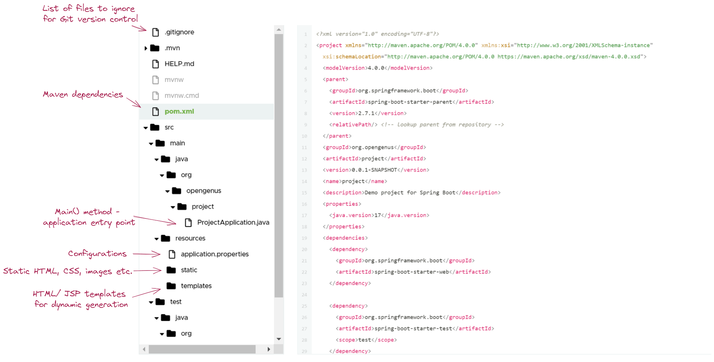 Spring Boot Interview ions