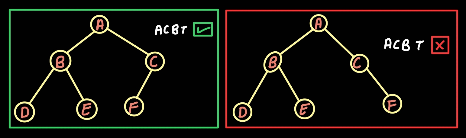 Almost Complete Binary Tree