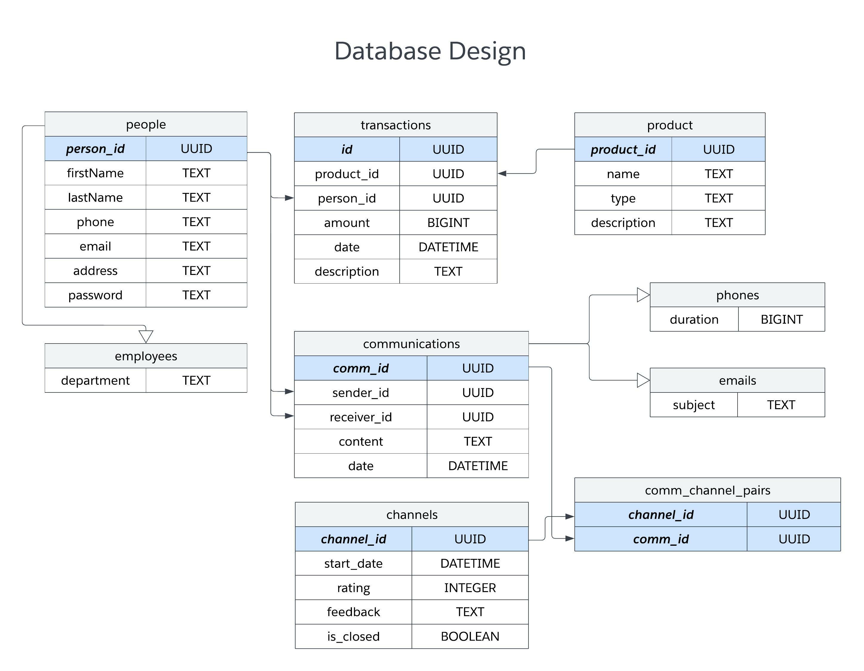 System Design Of CRM Software System Design Of CRM Software