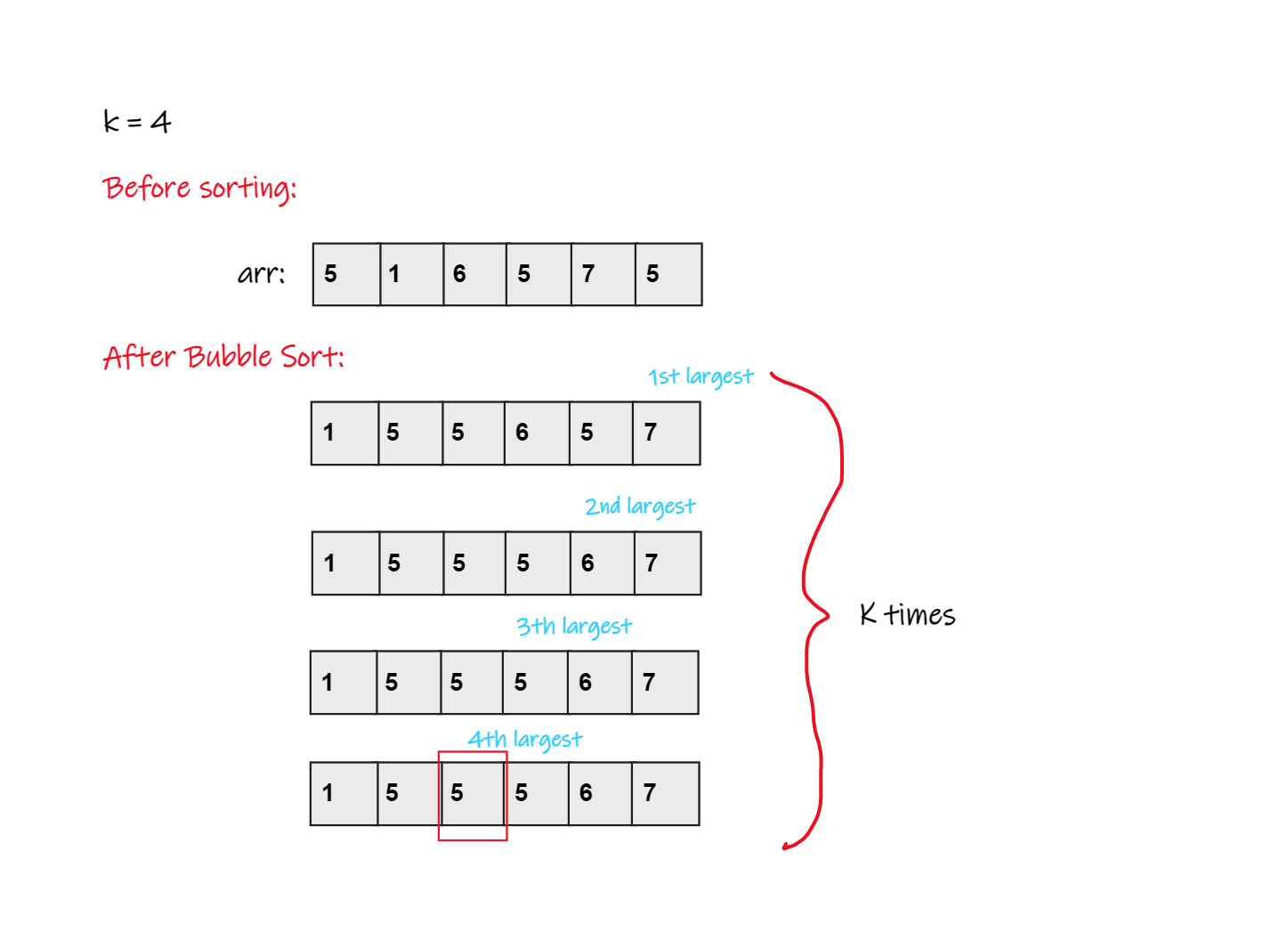 Second Largest Element In Array In Cpp Printable Templates Free